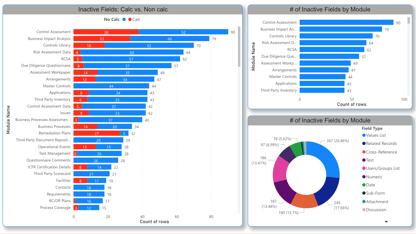 ArcheRx - Monitoring Platform Health