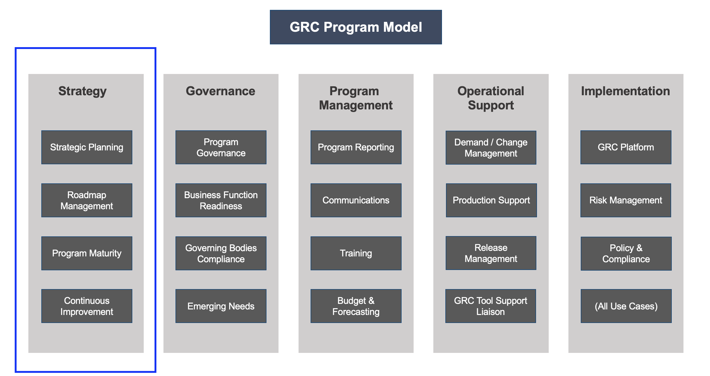 Webinar - GRC Program Strategy